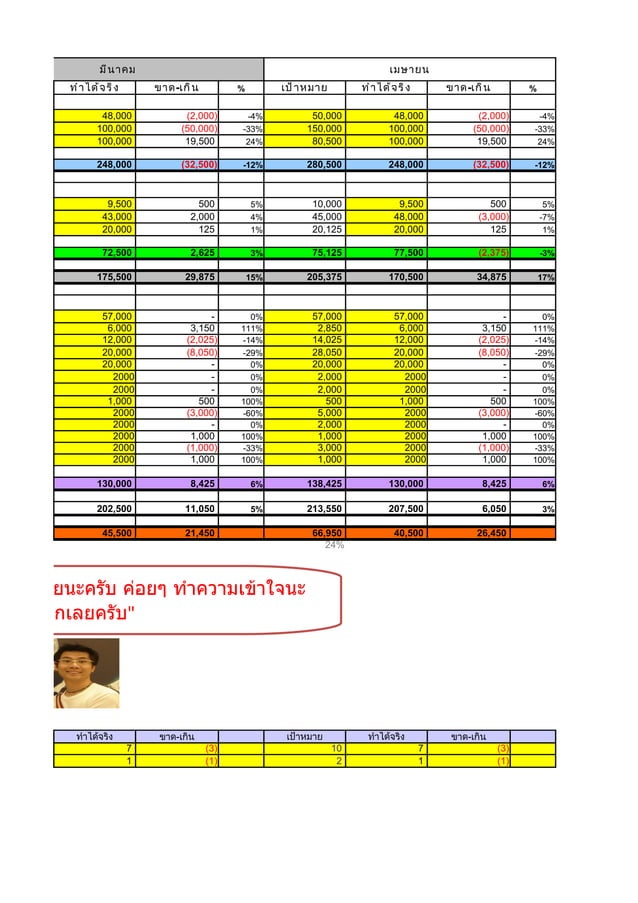 Example Cash flow Template Full V3.1 | XLS