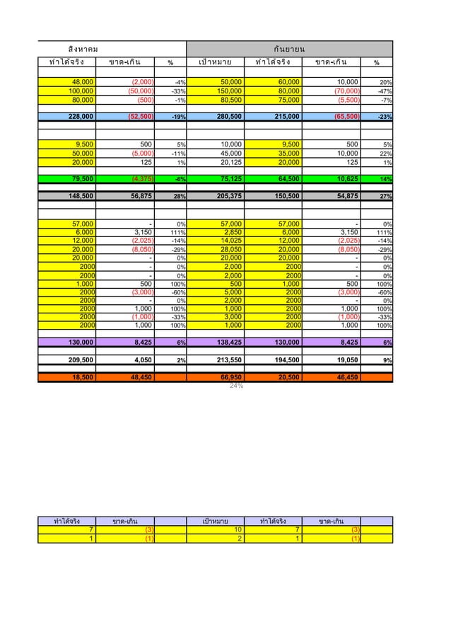 Example Cash flow Template Full V3.1 | XLS