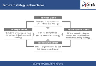 eXampleCG Balanced Scorecard Strategic Performance Management ...
