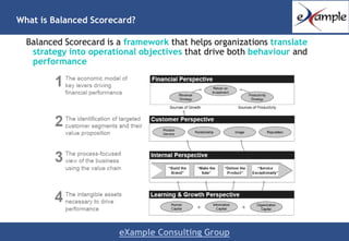 eXampleCG Balanced Scorecard Strategic Performance Management ...