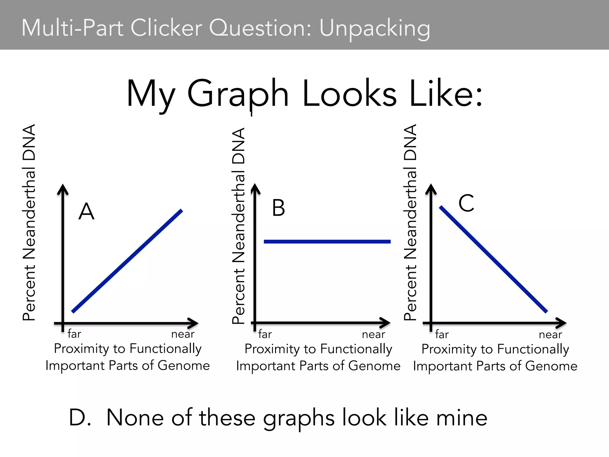Example Clicker Questions | PPT
