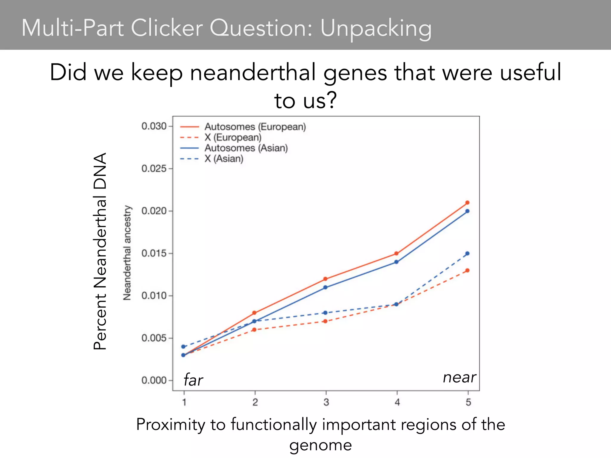 Example Clicker Questions | PPT