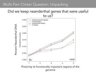 Example Clicker Questions | PDF