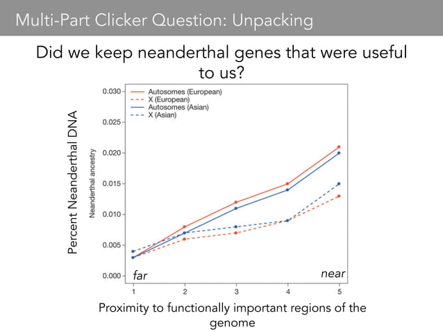 Example Clicker Questions | PPT