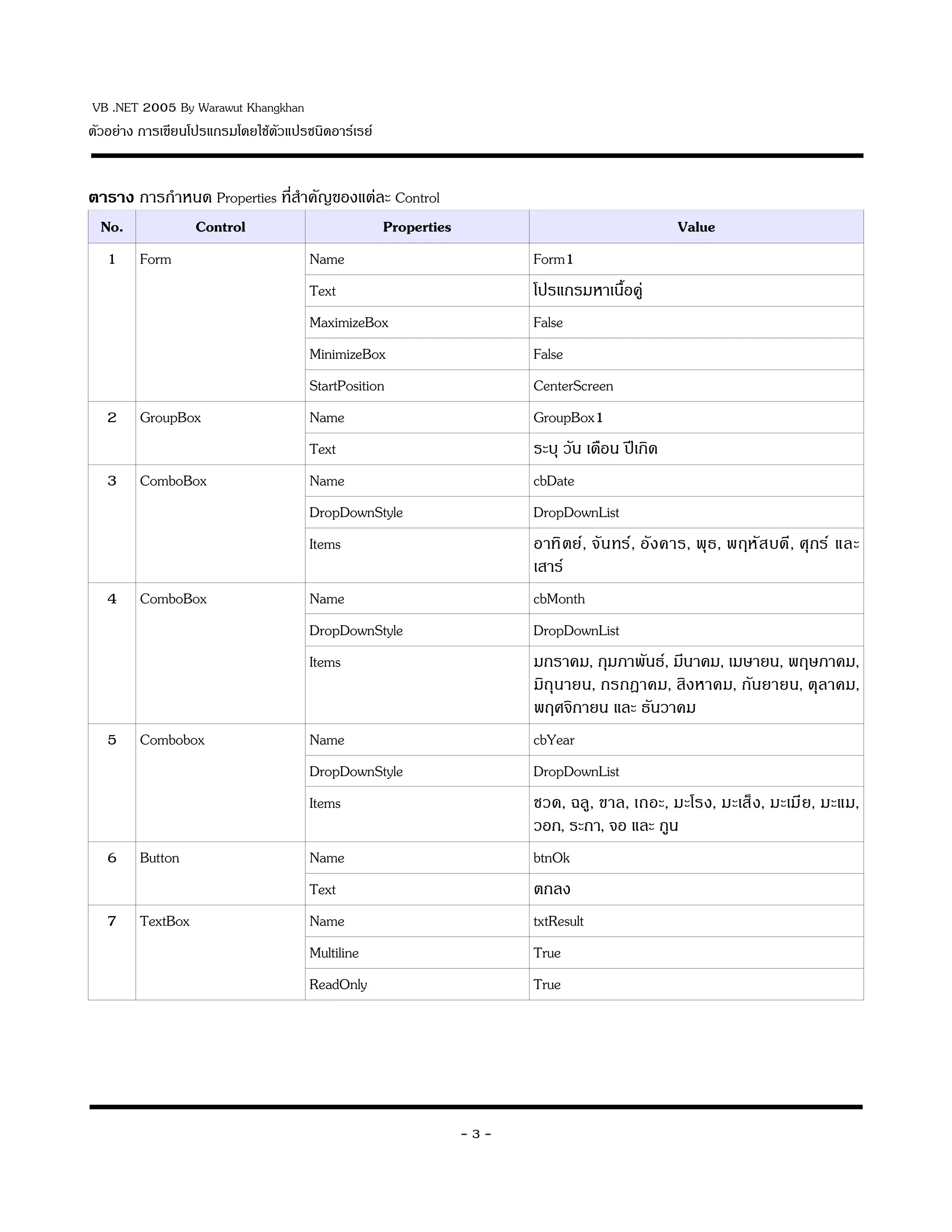 การเขียนโปรแกรมโดยใช้ตัวแปรชนิดอาร์เรย์ Array Pdf