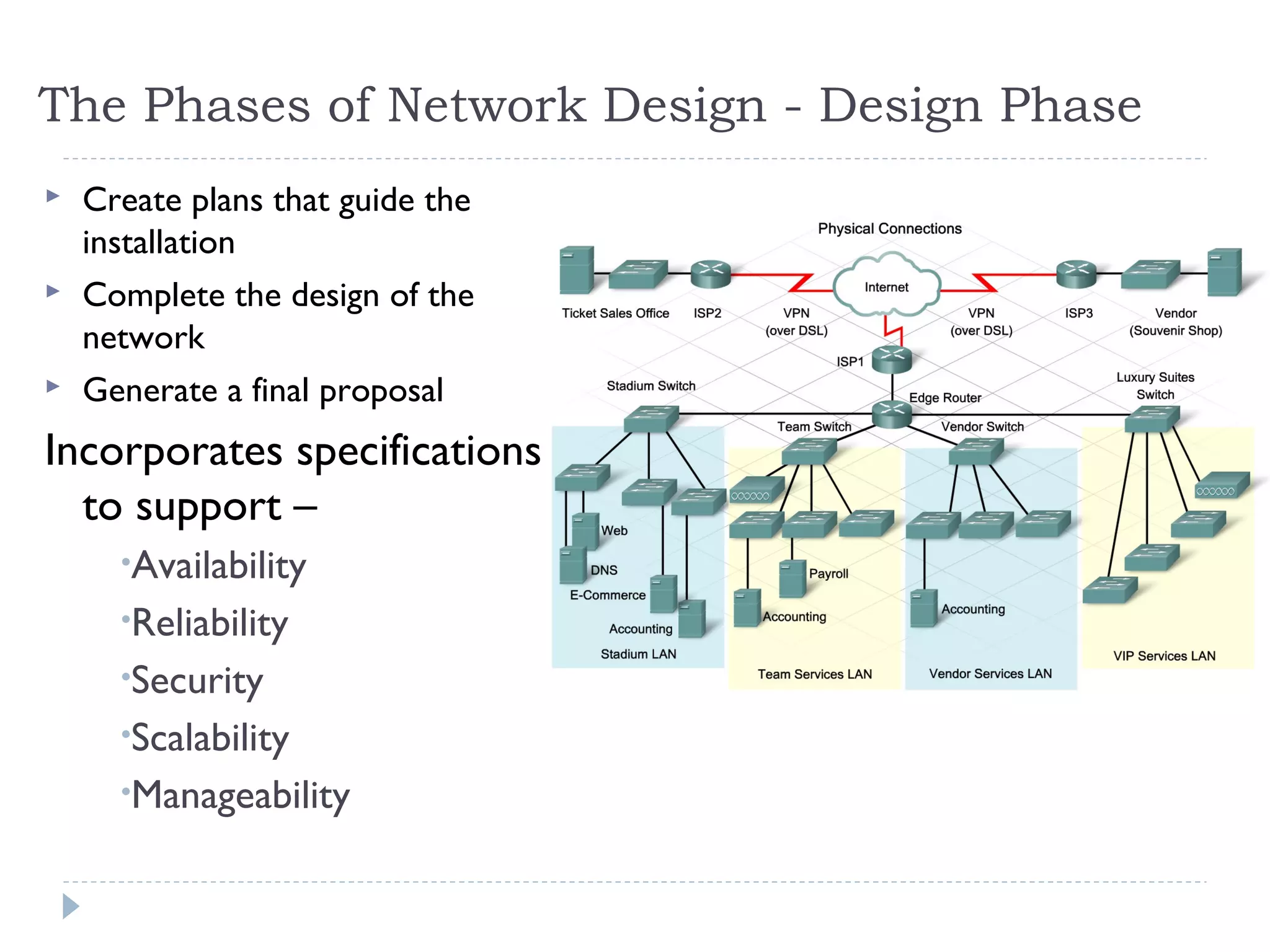 Example company network design | PPT
