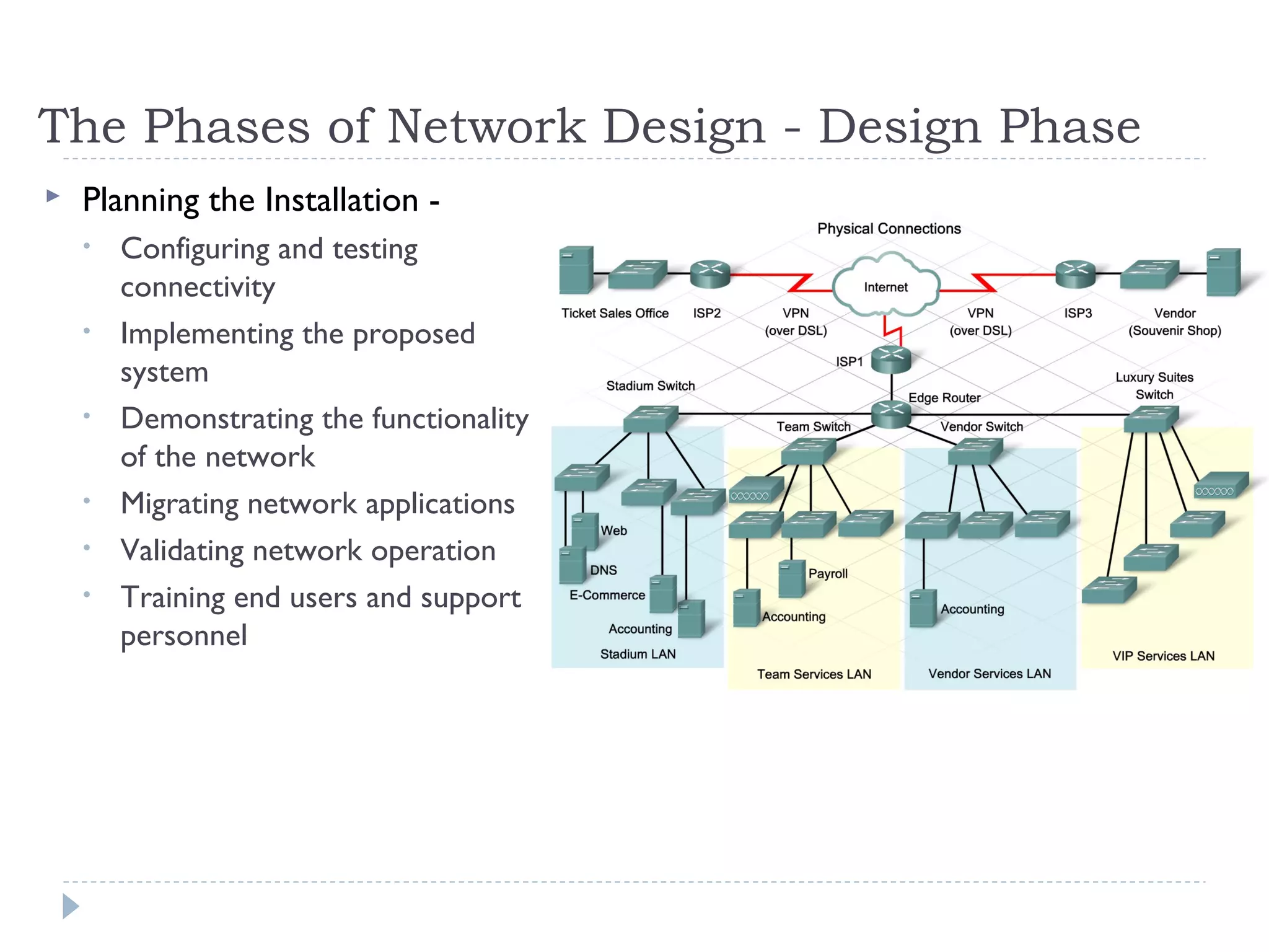 Example company network design | PPT