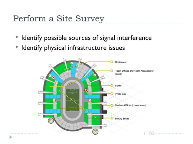 Example company network design | PPT