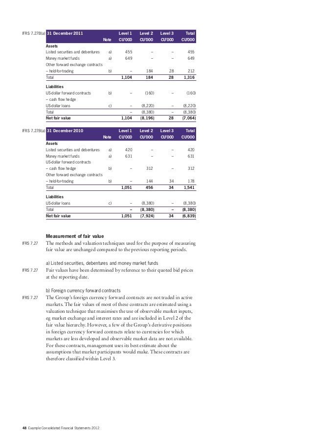 Example Consolidated Financial Statements 2012 Final example-consolidated-financial-statements-2012-final