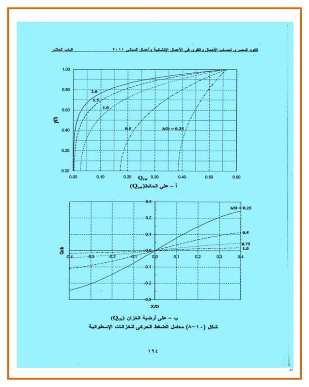 Examples Design SeismicTanks | PDF