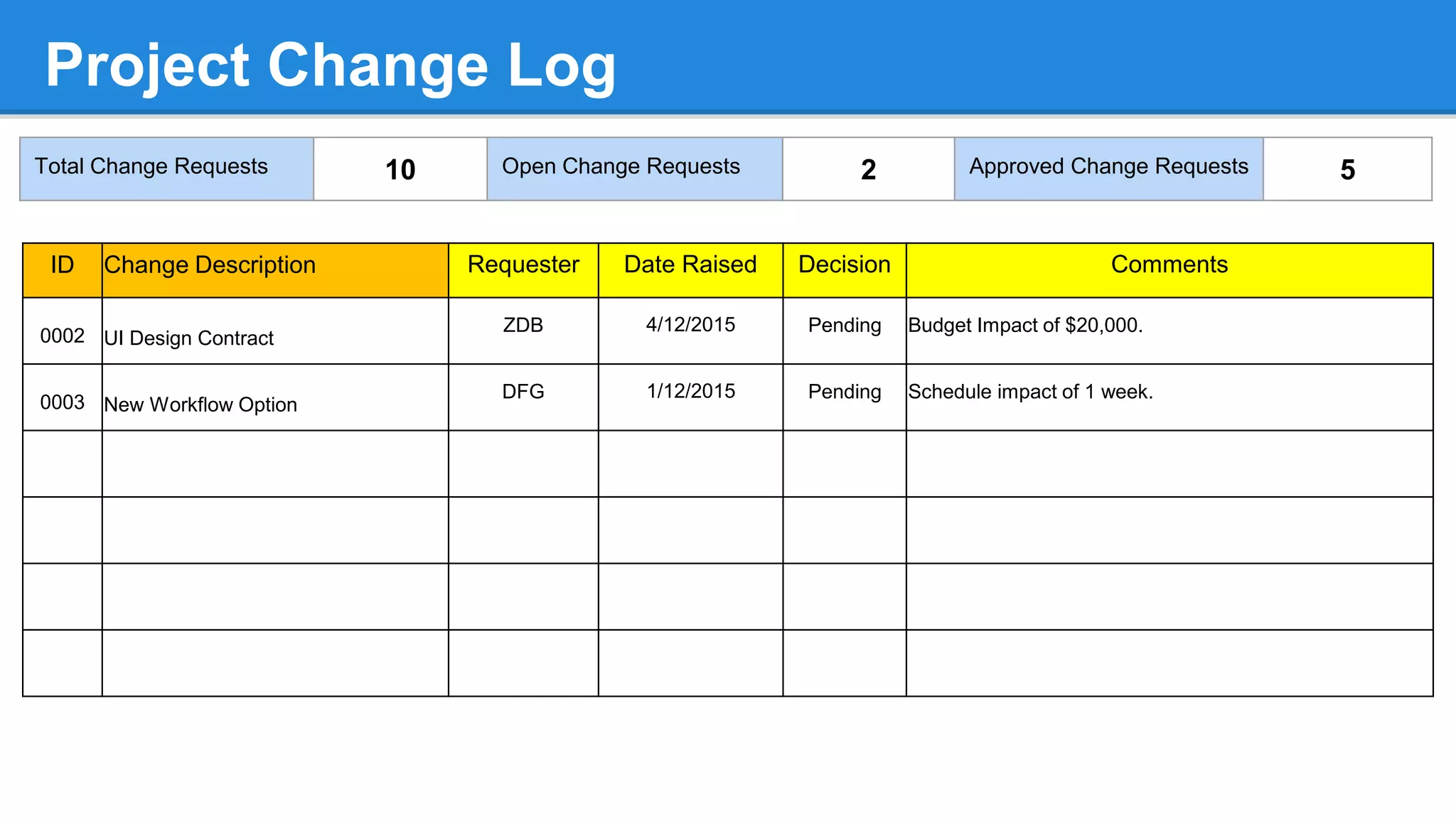Detailed Project Status Report Template | PPTX