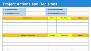Detailed Project Status Report Template | PPTX