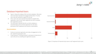 eIQ Benchmarking Sample Report | PDF