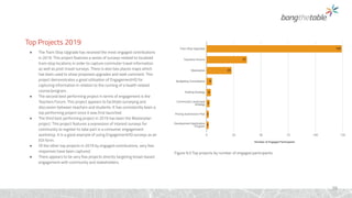 eIQ Benchmarking Sample Report | PDF