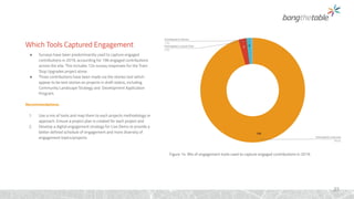 eIQ Benchmarking Sample Report | PDF