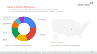 eIQ Benchmarking Sample Report | PDF