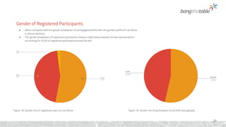 eIQ Benchmarking Sample Report | PDF