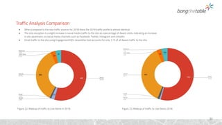 eIQ Benchmarking Sample Report | PDF
