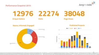 eIQ Benchmarking Sample Report | PDF