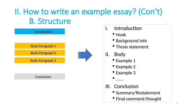 How to Write a Standard Example Organization | PPTX