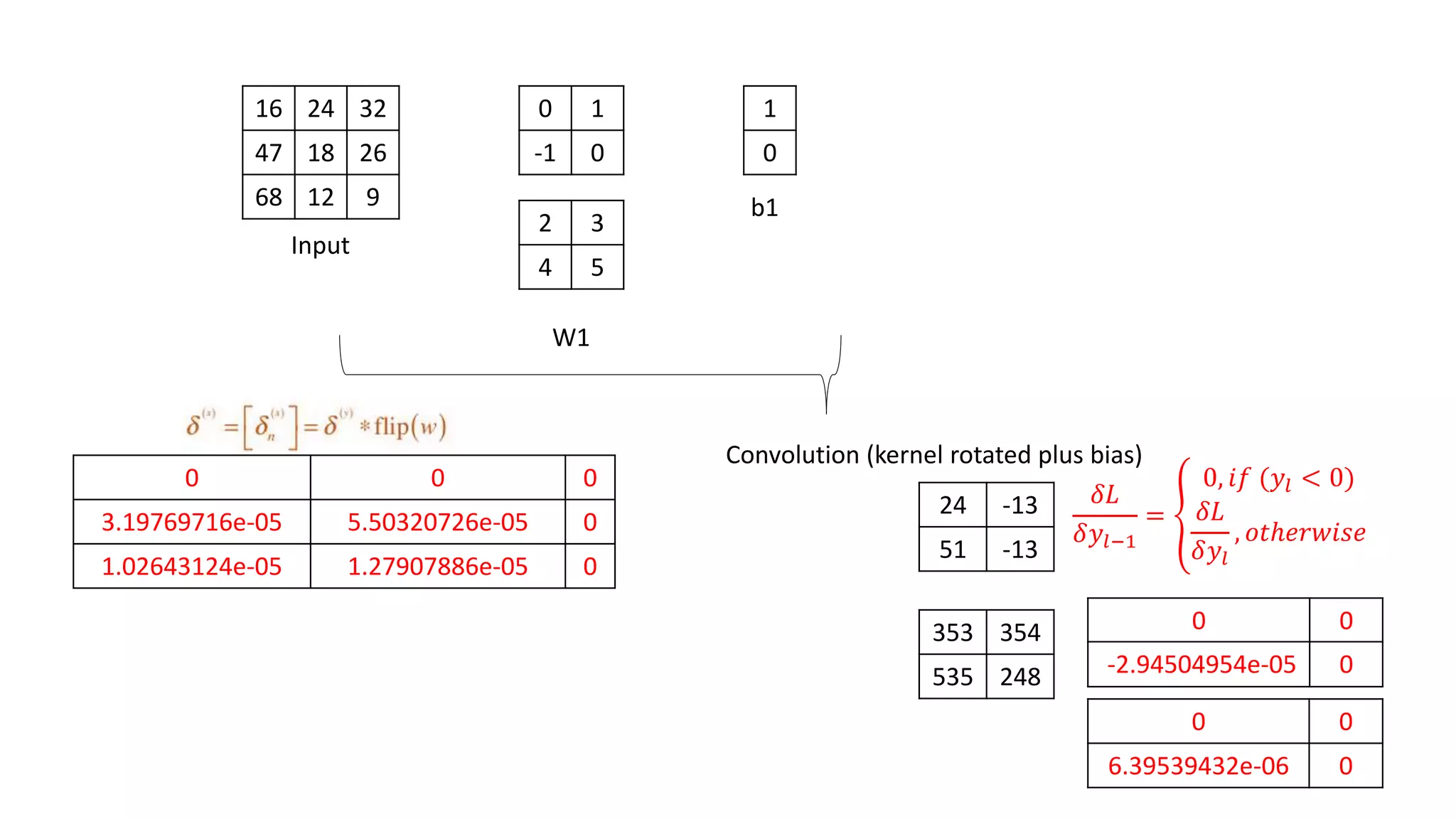 Example feedforward backpropagation | PPTX