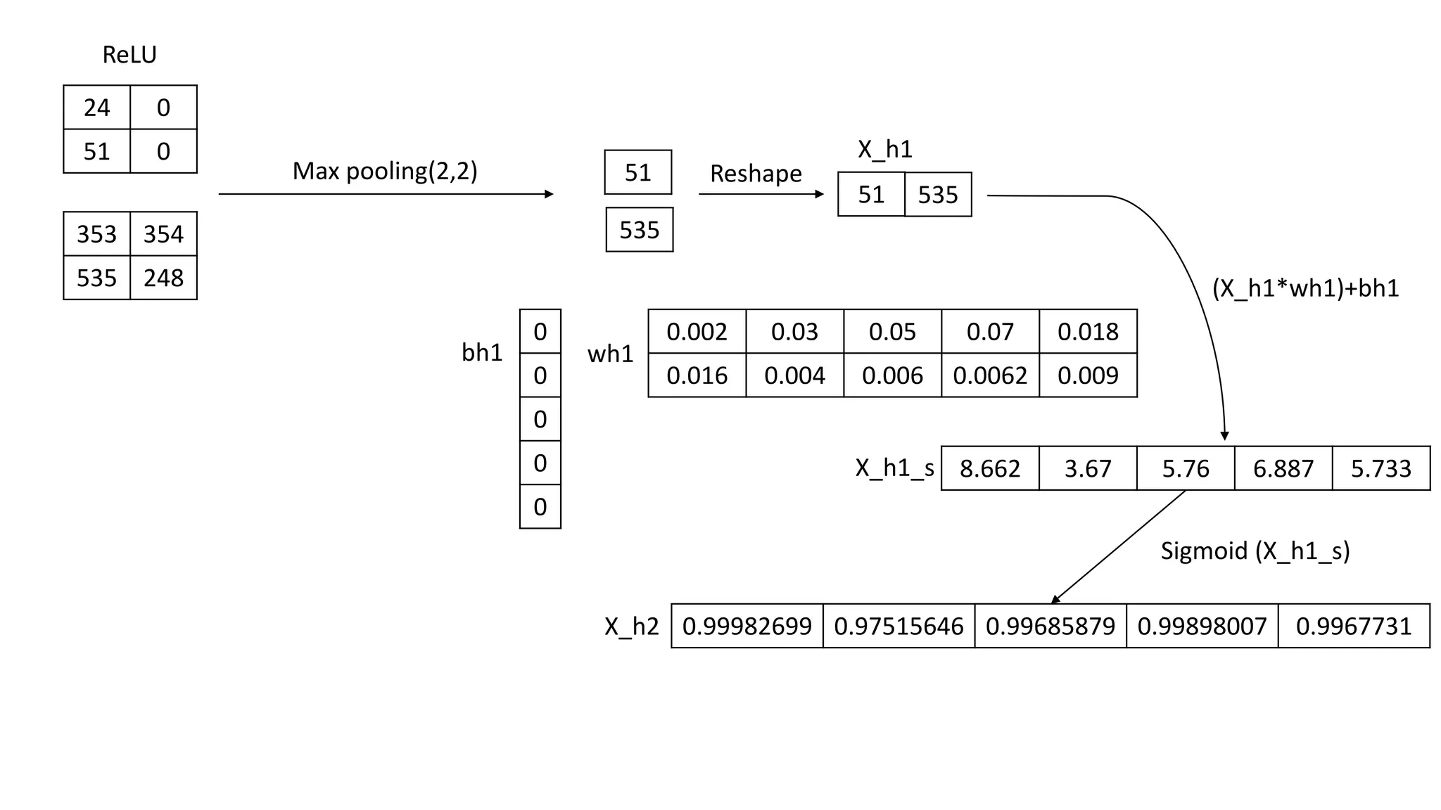 Example feedforward backpropagation | PPTX