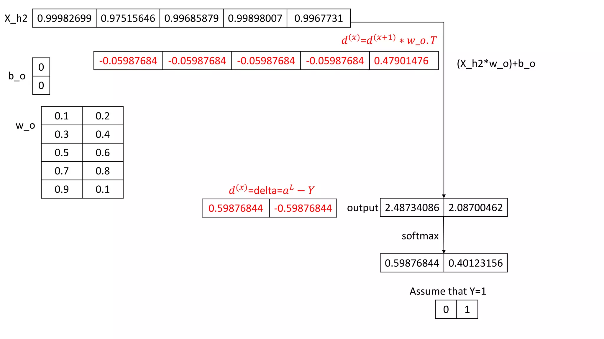 Example feedforward backpropagation | PPTX