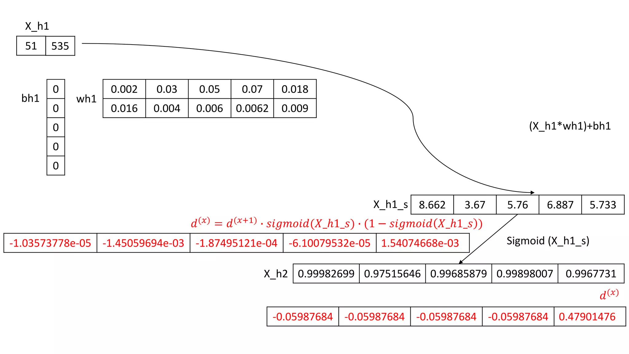 Example feedforward backpropagation | PPTX