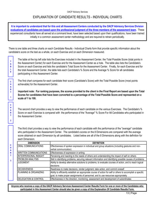 Final Report Assessment Center | PDF