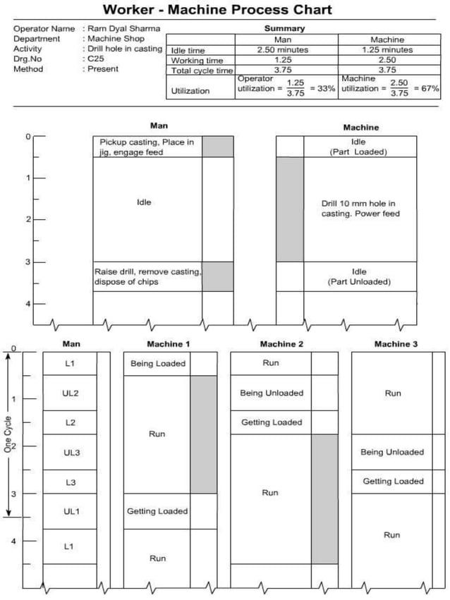 Example flow process charts | PPTX
