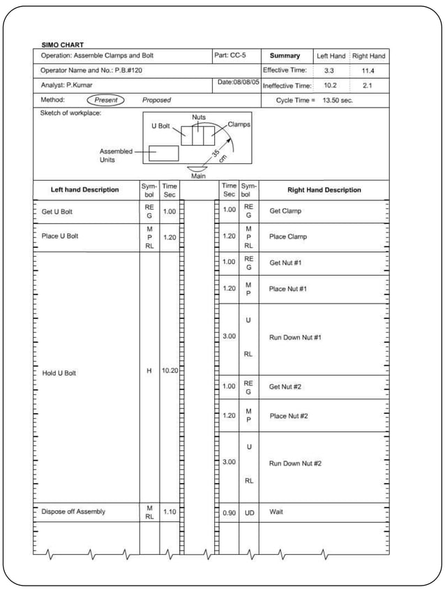Example flow process charts | PPTX