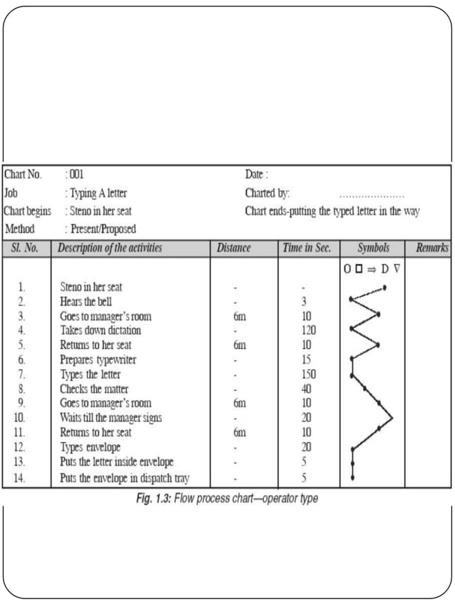 Example flow process charts | PPTX