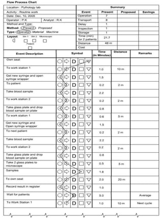 Example flow process charts | PDF