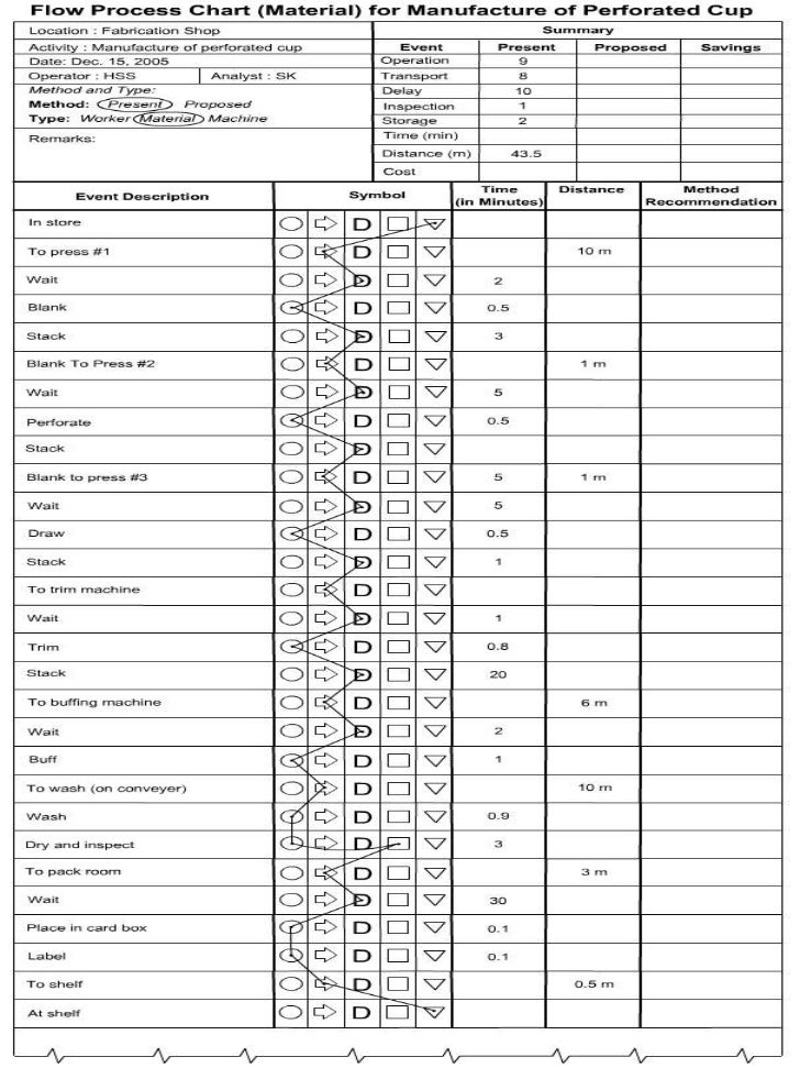 Example flow process charts