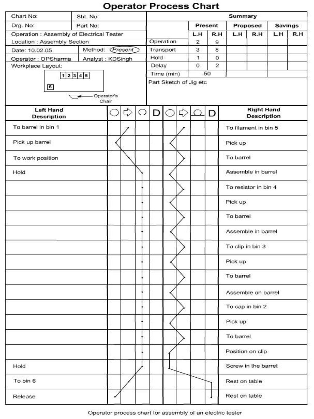Example flow process charts