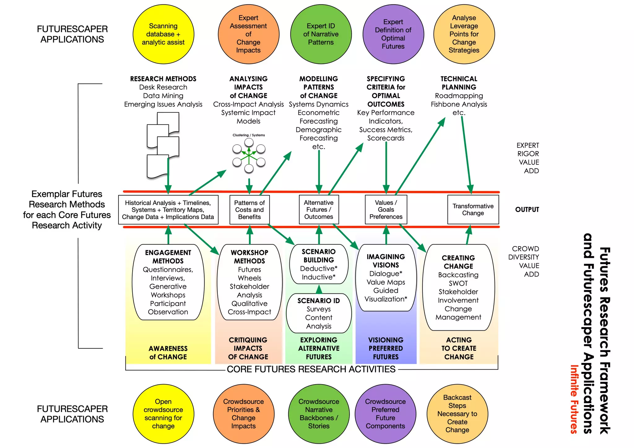 Example futures conceptual framework prepared by Infinite Futures ...