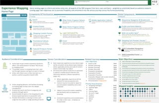 Journey Mapping & Experience Mapping - Real Word Example | PPT