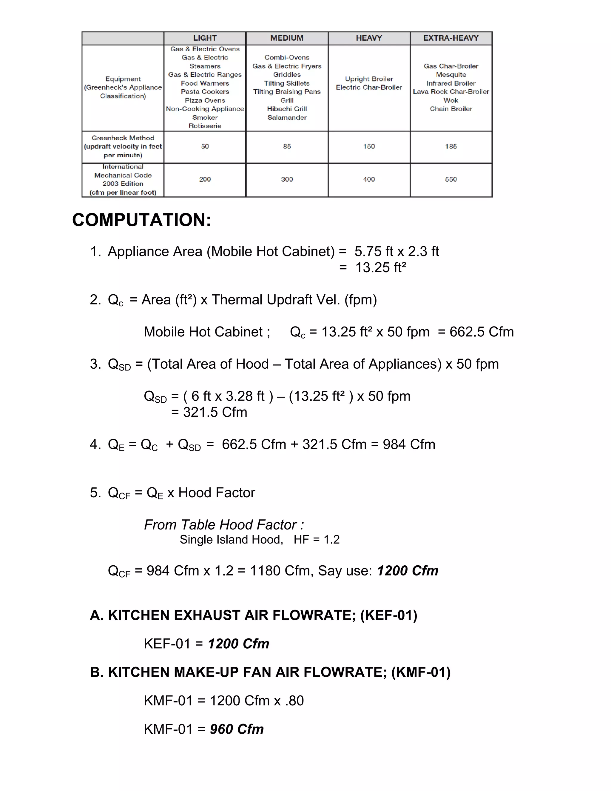 Example kitchen ventilation calculation | PDF Example kitchen ventilation calculation | PDF