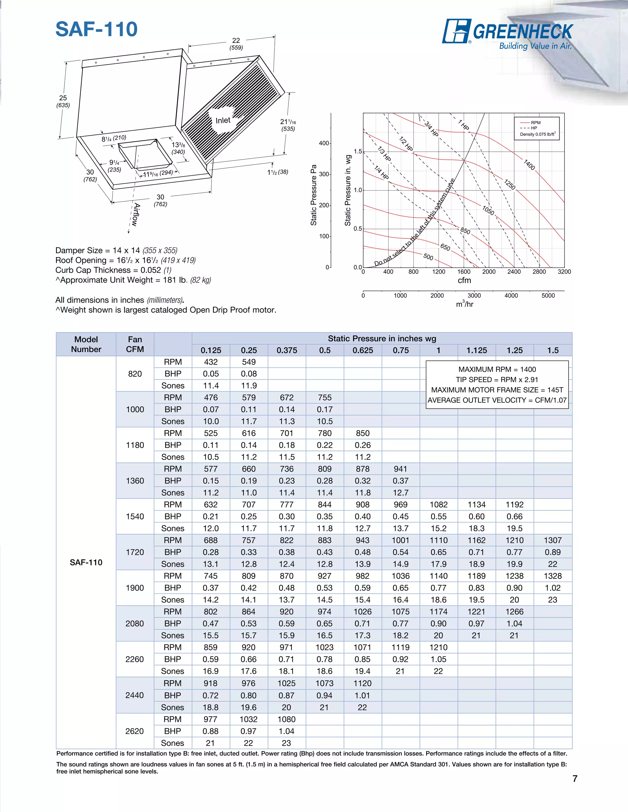 Example kitchen ventilation calculation | PDF