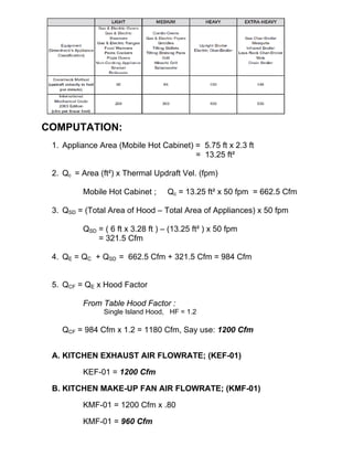 Example kitchen ventilation calculation | PDF