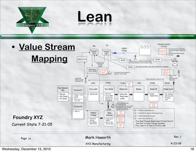 Example lean presentation 12 5-10 | PDF