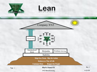 Example Lean Assessment Presentation 4-26-09 | PPT