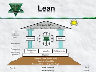 Example Lean Assessment Presentation 4-26-09 | PPT