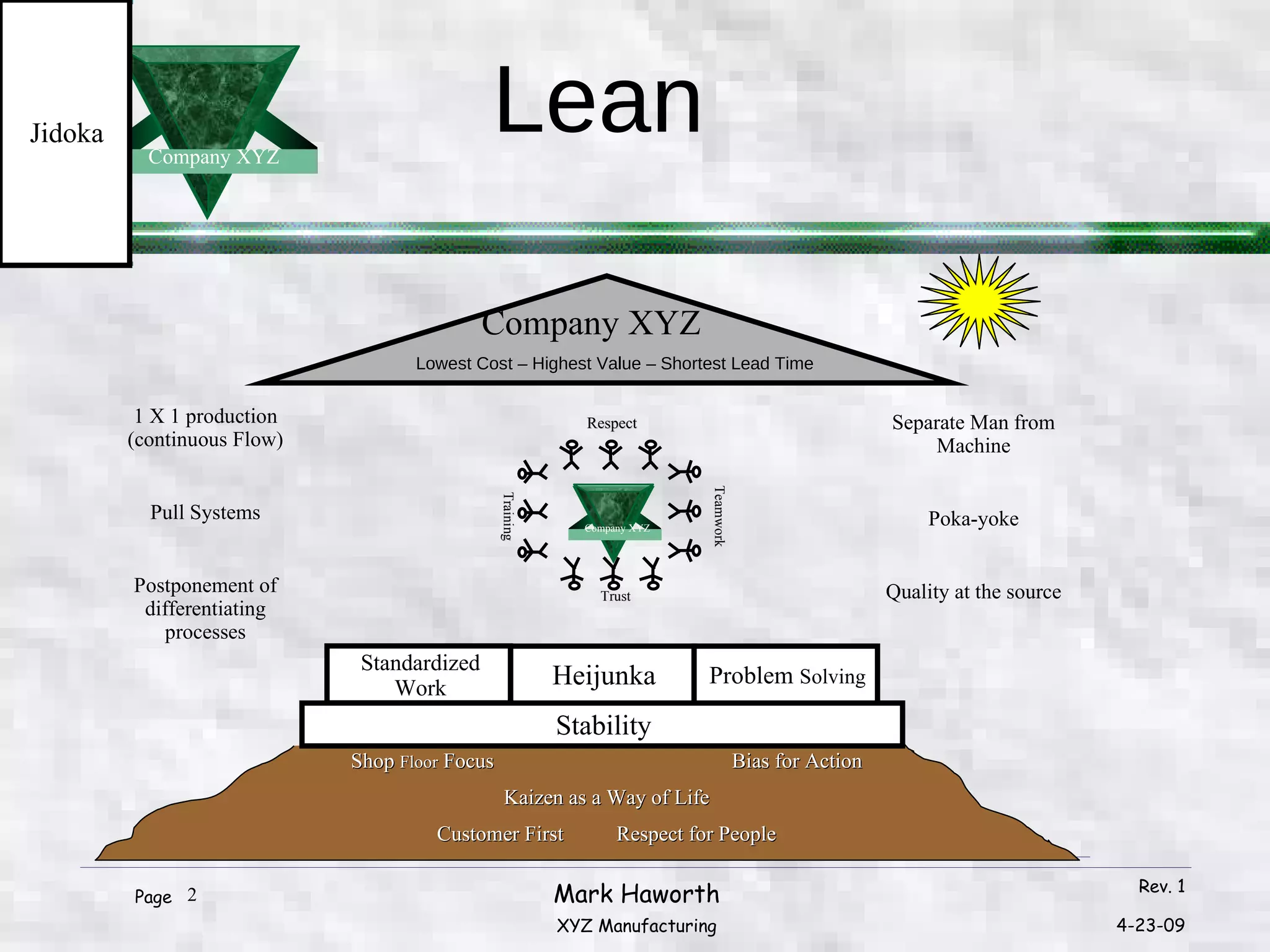 Example Lean Presentation 5 3 09 | PPT