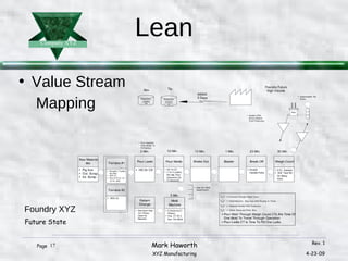 Example Lean Presentation 5 3 09 | PPT