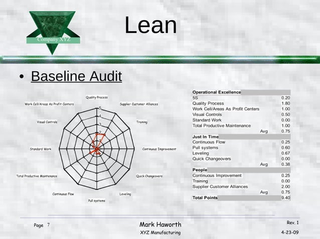Example Lean Presentation 5 3 09 | PPT
