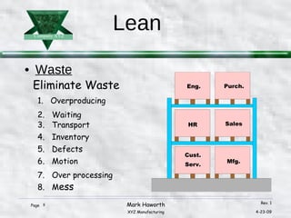 Example Lean Presentation 5 3 09 | PPT