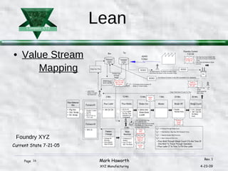 Example Lean Presentation 5 3 09 | PPT