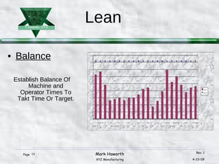 Example Lean Presentation 5 3 09 | PPT