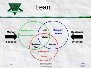 Example Lean Presentation 5 3 09 | PPT